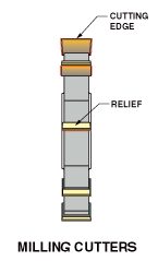 Resharpening of Carbide Tipped Drills, Reamers, End Mills, Counterbores ...