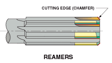 Resharpening of Carbide Tipped Drills, Reamers, End Mills, Counterbores ...